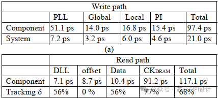DDR系统级PSIJ评估方法-CSDN博客