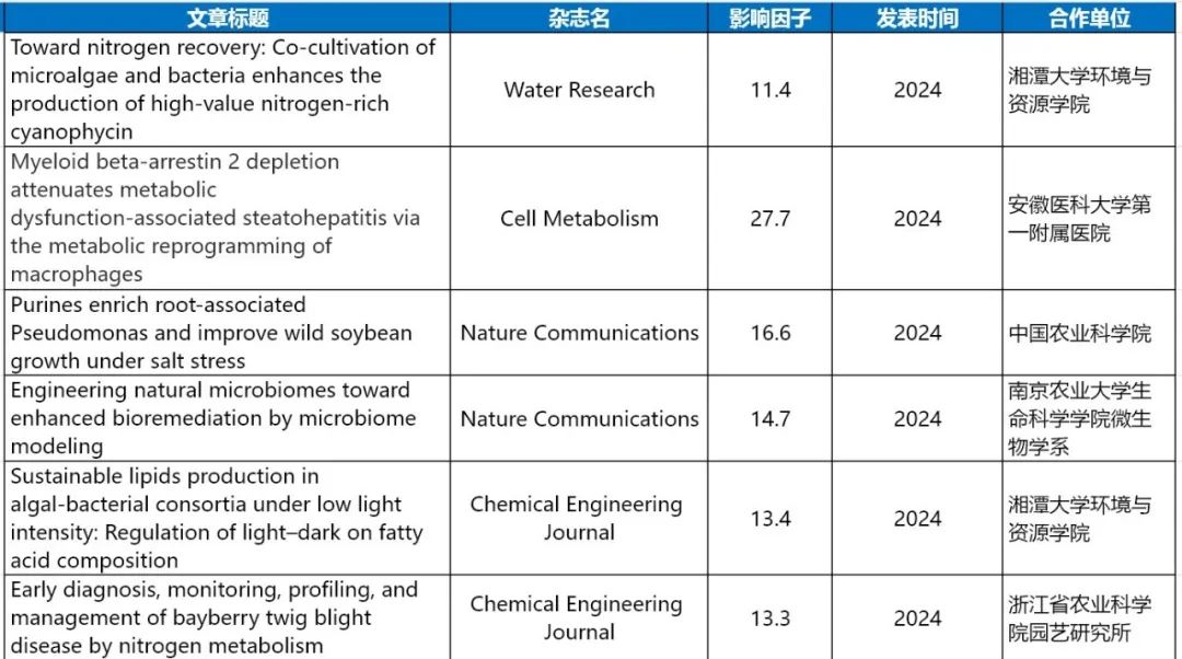 多组学联合分析，不能只知道KEGG，还有它们！_mofa联合分析-CSDN博客