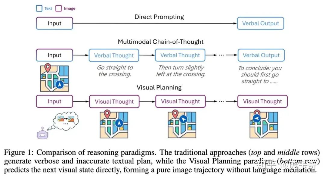 聊聊Thinking with Images的发展脉络，找全Related works_think with images-CSDN博客