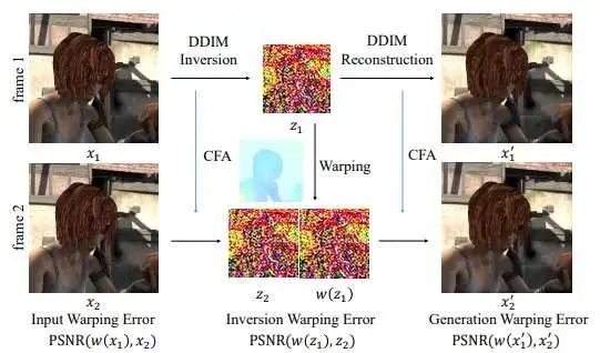 Alias-Free Latent Diffusion Models:Improving Fractional Shift Equivariance of Diffusion Latent ...