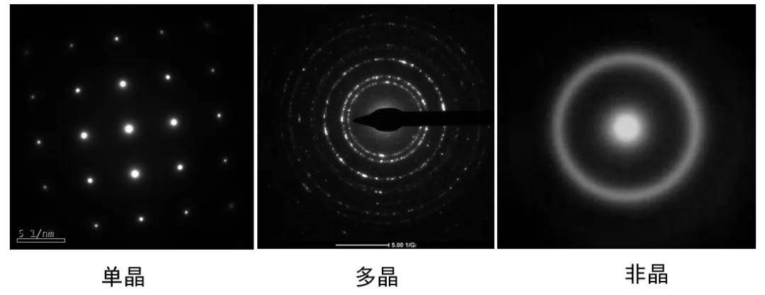 技术解读专栏：透射电子显微镜（TEM）电子衍射和花样标定 _电子衍射花样-CSDN博客