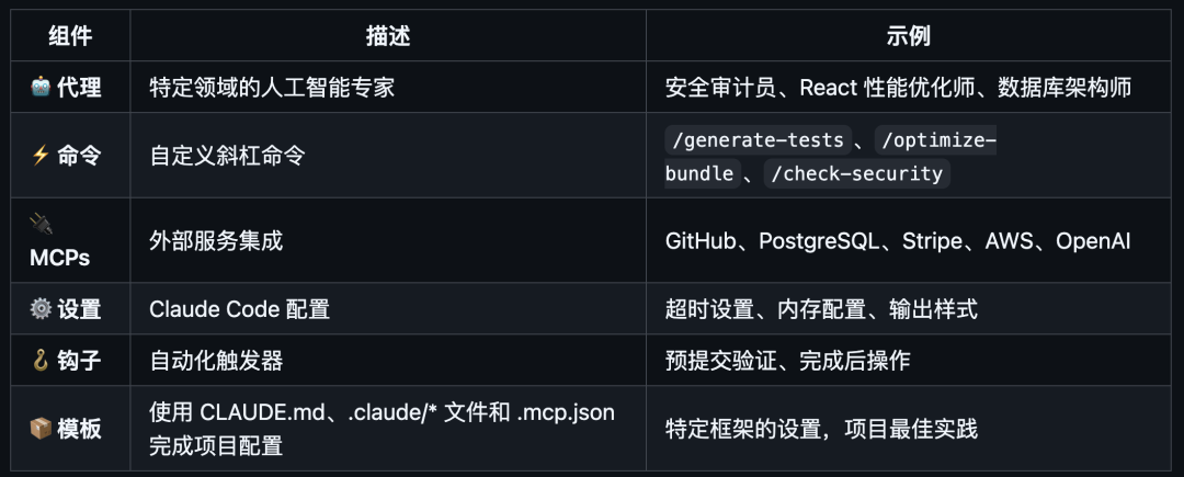 推荐 11 个本周 yyds 的 GitHub 开源项目，大模型入门到精通，收藏这篇就足够了！_github 开源ai项目 类似minecontext这种有价值的-CSDN博客