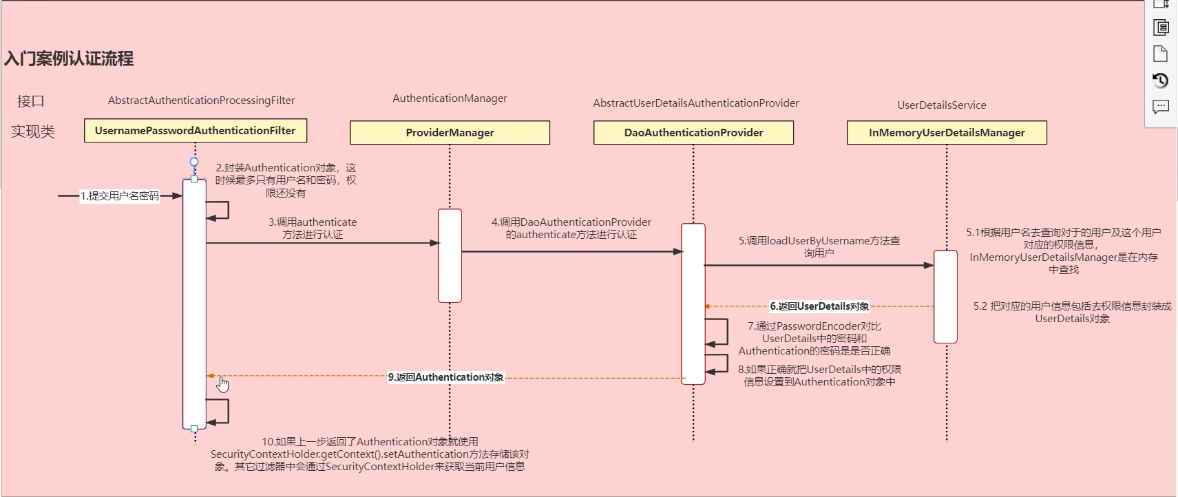 SpringSecurity_springsecurity原理-CSDN博客