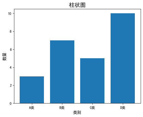 一步到位：解决 Matplotlib 中文显示乱码的完整教程_matplotlib标题中文乱码-CSDN博客