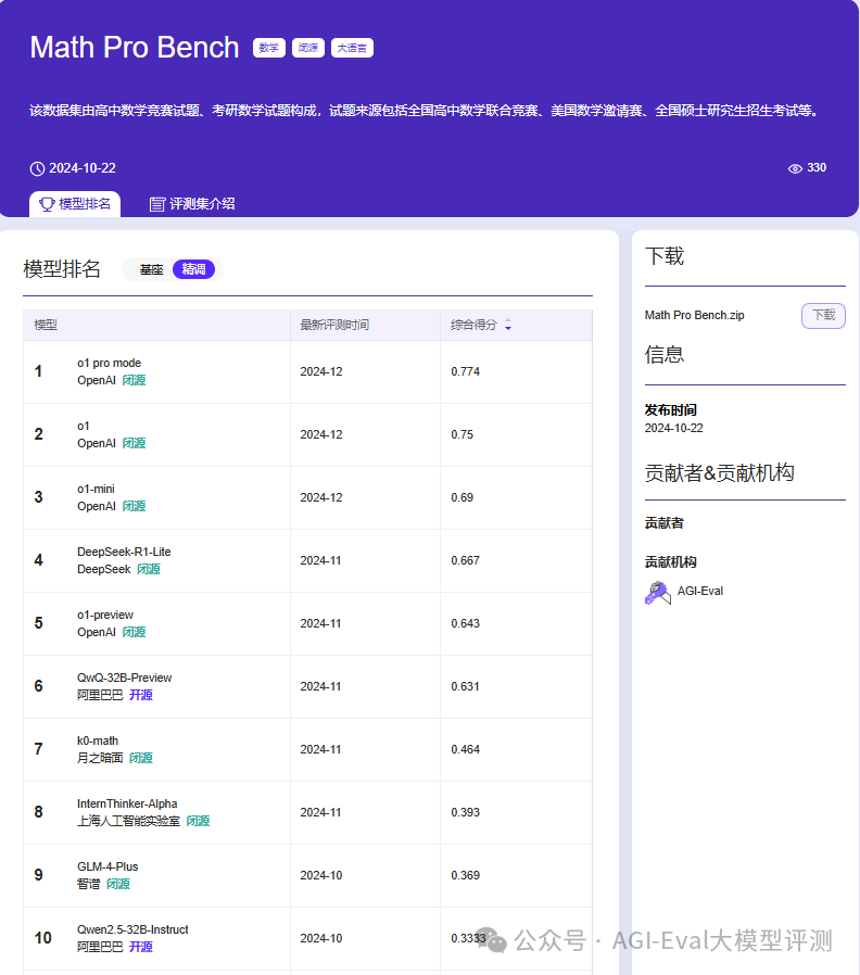 【AGI-Eval行业动态 NO.2】OpenAI打响今年卷应用第一棒，「Operator」之后还应该探索什么？_openai 的operator可以做什么-CSDN博客