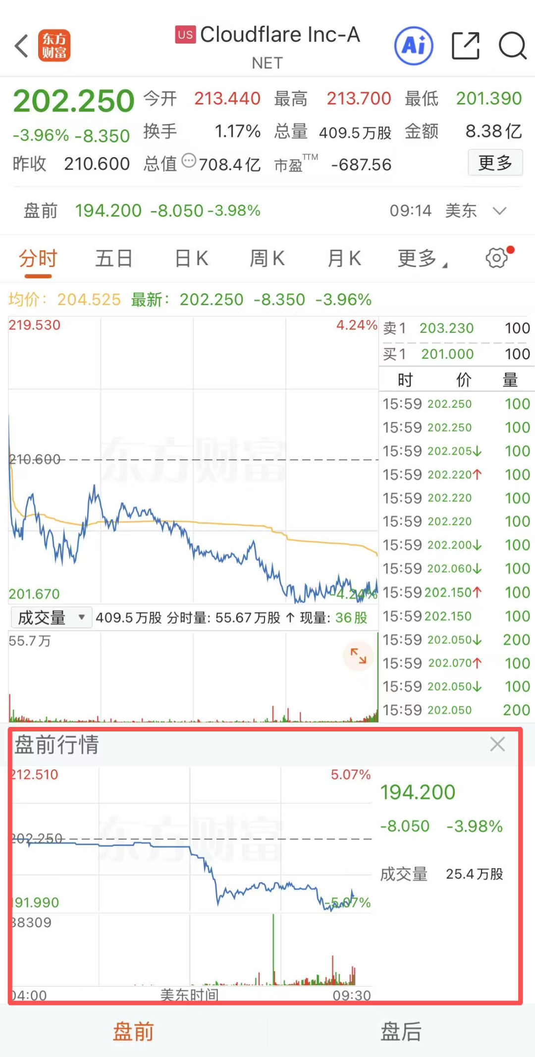 史诗级宕机！CDN霸主Cloudflare全球网络崩了：OpenAI、X、Uber等平台服务瘫痪，集体失联-CSDN博客