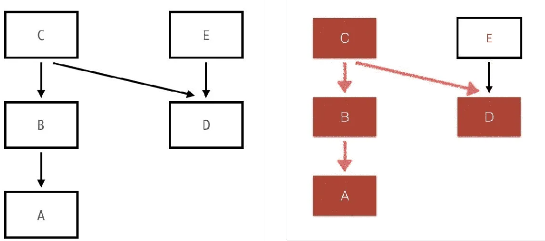 入门并理解Java模块化系统(JPMS) _模块化开发(jpms)-CSDN博客