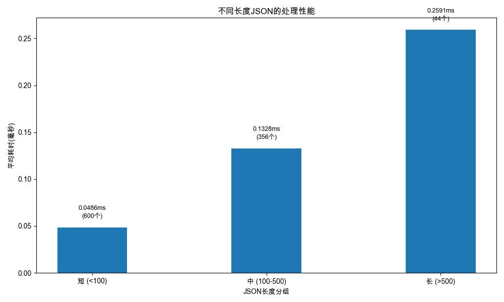 LLM 返回的 JSON 有问题？试试 json-repair!-CSDN博客