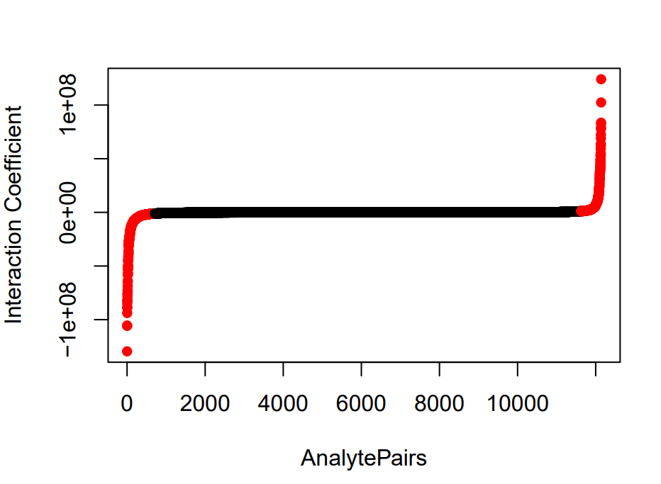多组学联合分析，不能只知道KEGG，还有它们！_mofa联合分析-CSDN博客