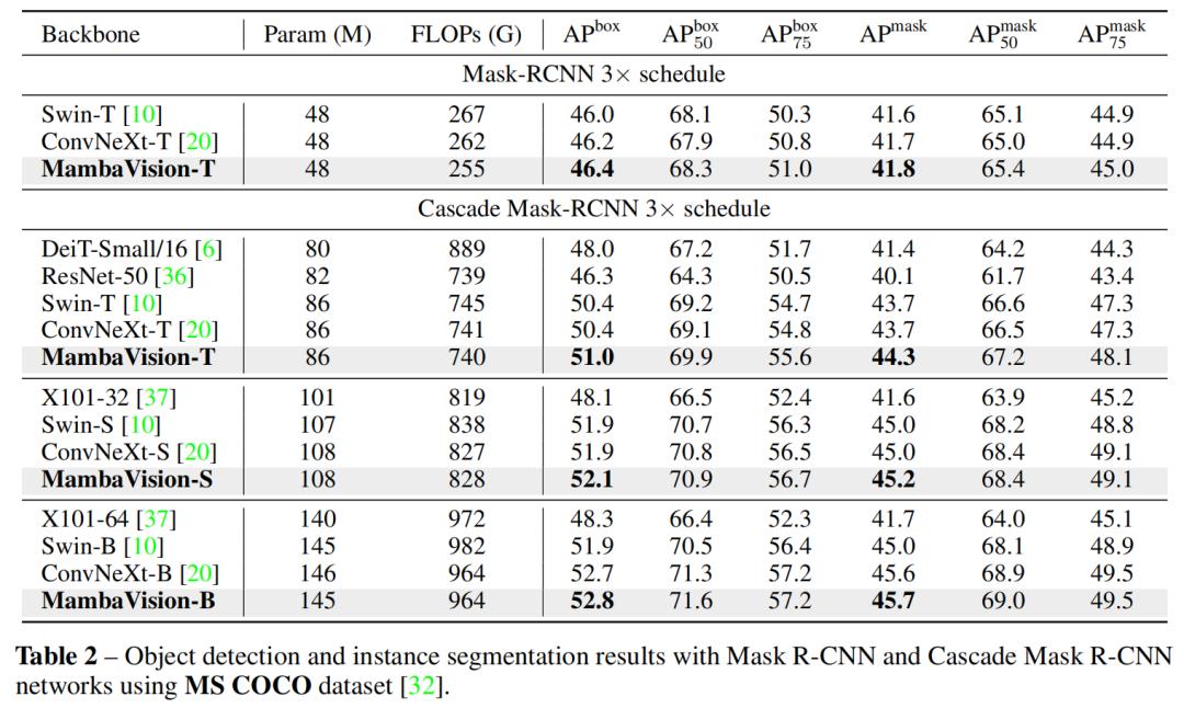 【CVPR 2025亮点】MambaVision：当Mamba遇上Transformer，视觉骨干网络迎来新范式-CSDN博客