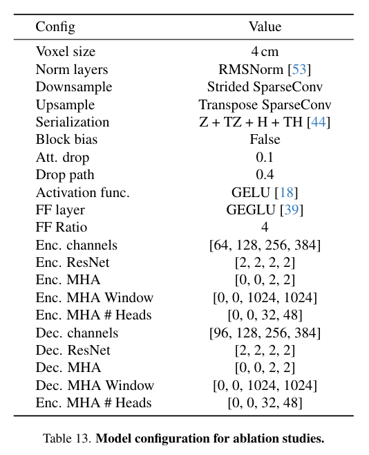 3D场景理解Masked Scene Modeling: Narrowing the Gap Between Supervised and Self-Supervised Learning ...