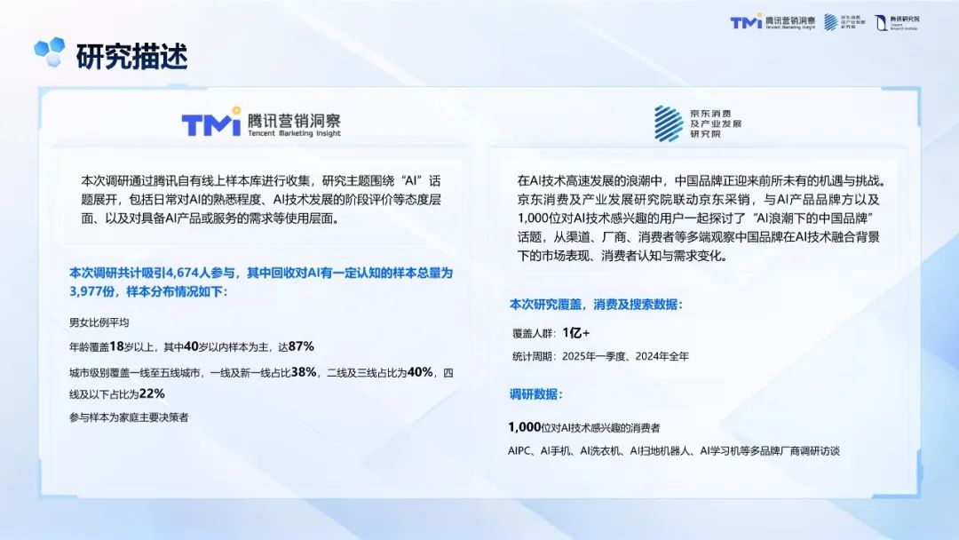 AI浪潮下的中国品牌：2025年AI发展趋势，这42页趋势分享！_csdn. 《2025电商营销与ai应用发展趋势报告》[r],2025.-CSDN博客