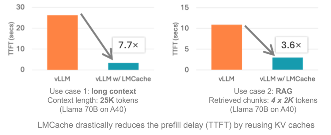 大模型开发必备资源：8个实用工具与框架全解析（建议收藏）_大模型工具有哪些-CSDN博客