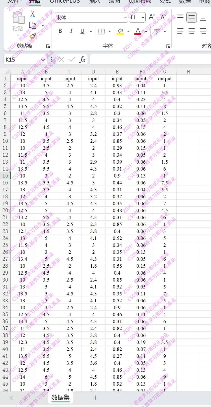 [独家原创]LSSVM 4 种核函数回归预测一键对比 Matlab代码 (多输入单输出)-CSDN博客