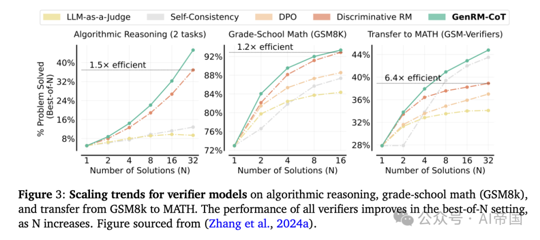 Meta-CoT：让AI学会“如何思考“_language models learn to mislead humans via rlhf-CSDN博客