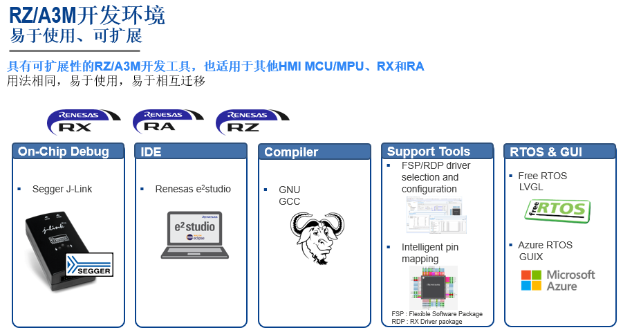 卷？MPU内置DDR3L、支持RTOS-CSDN博客