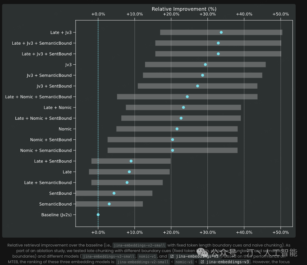 RAG分块策略：主流方法（递归、jina-seg）+前沿推荐（Meta-chunking、Late chunking）_java向量化 文本分段-CSDN博客