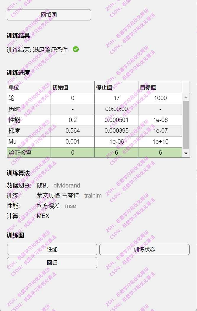 基于BP回归+SHAP可解释性分析的回归预测 Matlab代码(多输入单输出)_bp+shap可解释性分析的回归预测 matlab代码(多输入单输出)-CSDN博客