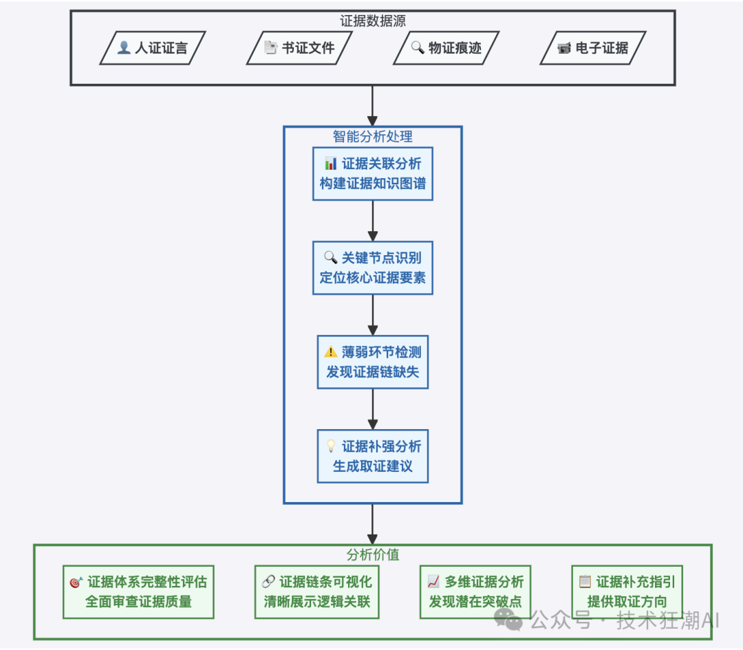 Knowledge Graph Studio：让知识图谱构建更简单、更智能-CSDN博客