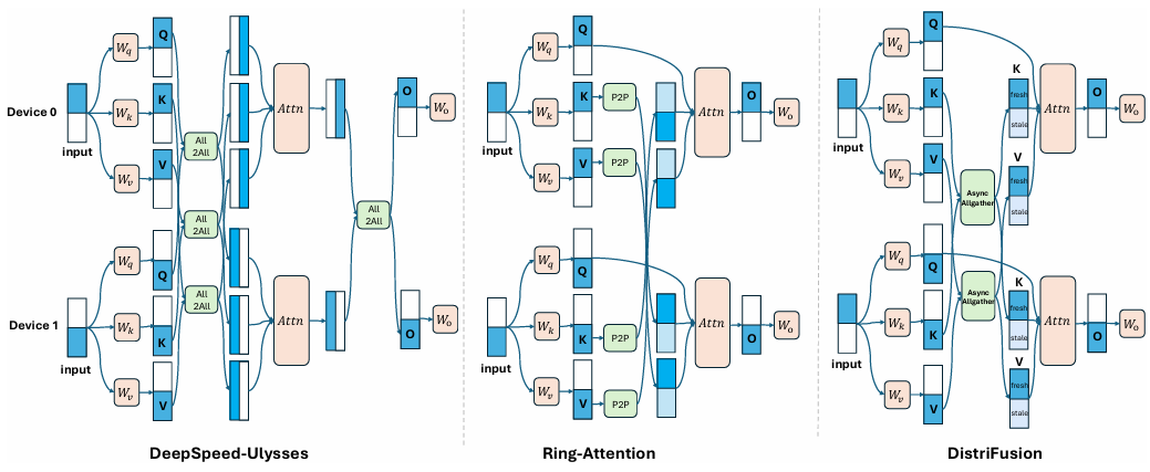 好发A会：Patch+Transformer！19种创新思路盘点，放心食用！_patch transformer-CSDN博客