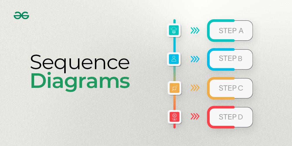 Sequence Diagrams – Unified Modeling Language (UML) 翻译与笔记_sequencediagram core激活-CSDN博客