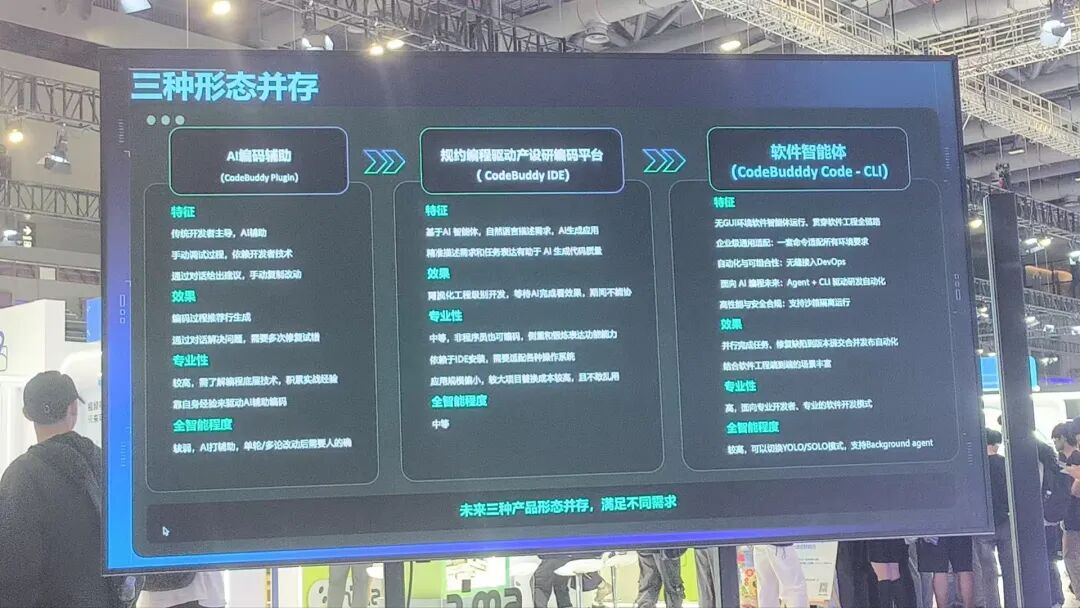 5分钟带大家过一遍 CodeBuddy Meetup 上收获的一些新理解、新技能-CSDN博客