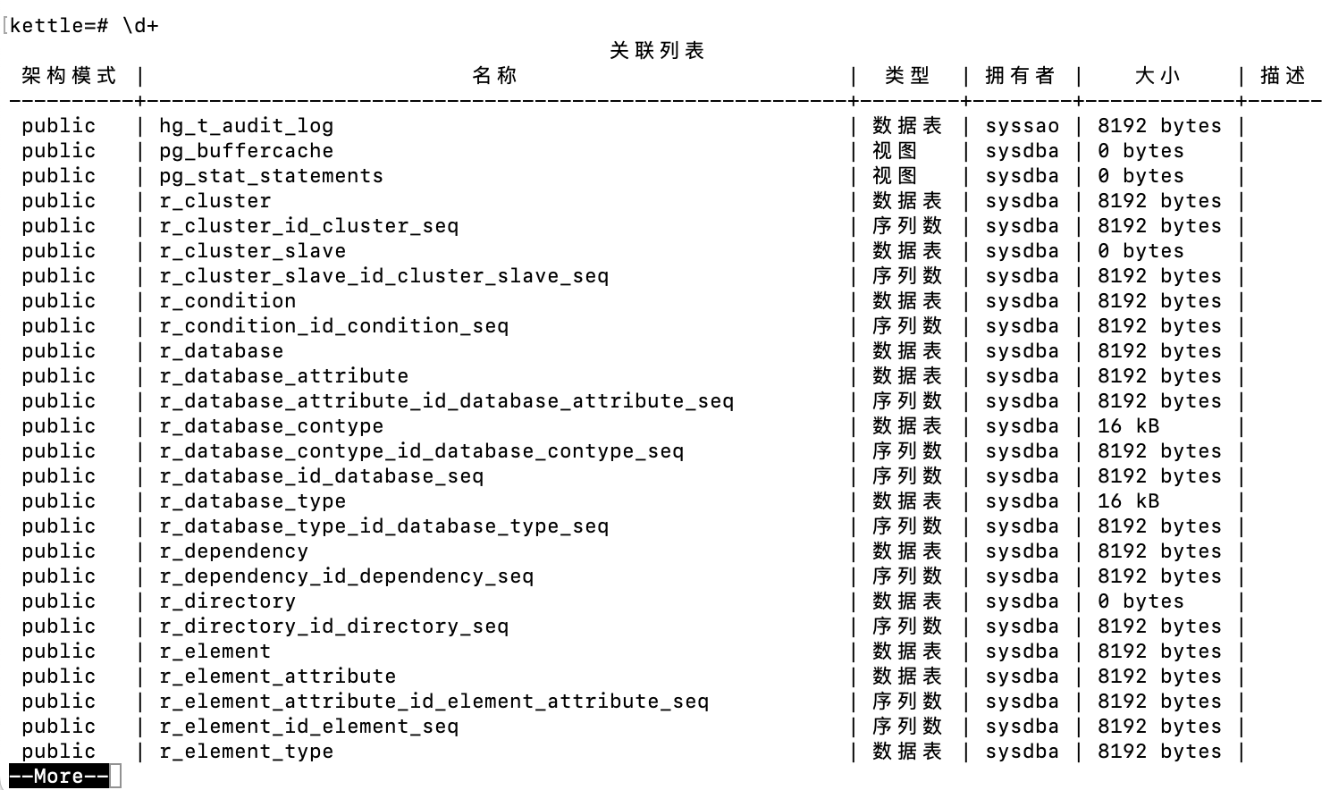 kettle插件-国产数据库瀚高插件，助力国产数据库腾飞_kettle-database-plugin-CSDN博客