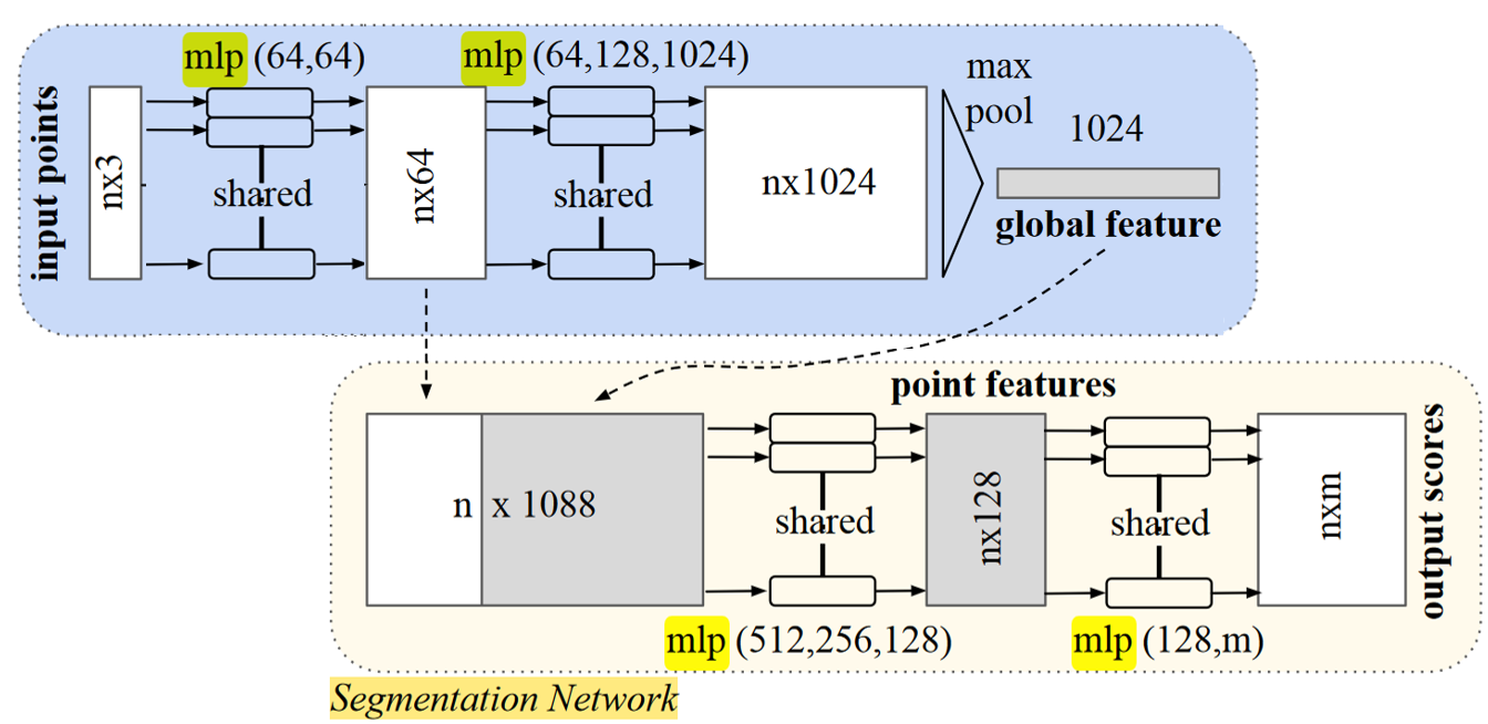 PointNet & PointNet++学习_pointnet 网络-CSDN博客
