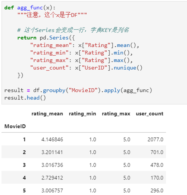 pandas【24】groupby聚合之后对不同列数据进行统计_python groupby agg 每个列不同操作-CSDN博客