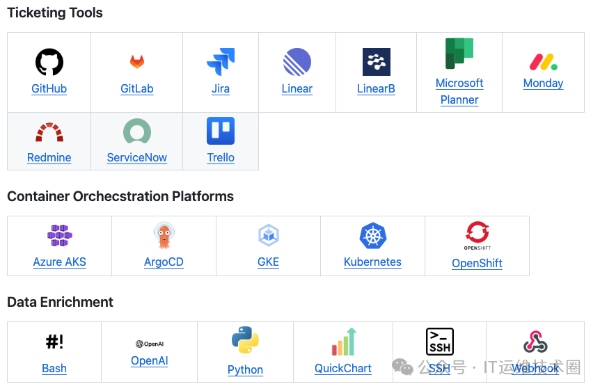 推荐一个支持Deepseek模型的AIOPS平台_keep aiops-CSDN博客