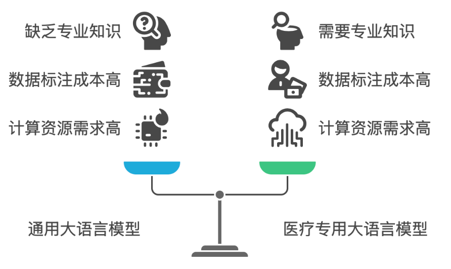 Distilabel DeepSeek-R1 模型蒸馏教程-CSDN博客