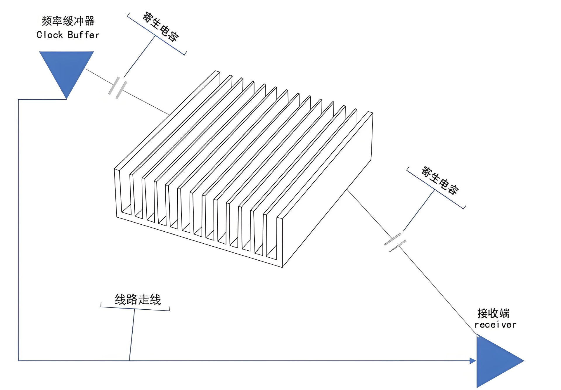 MOS管与散热片寄生电容对EMI的影响分析与对策_mos 管emi-CSDN博客