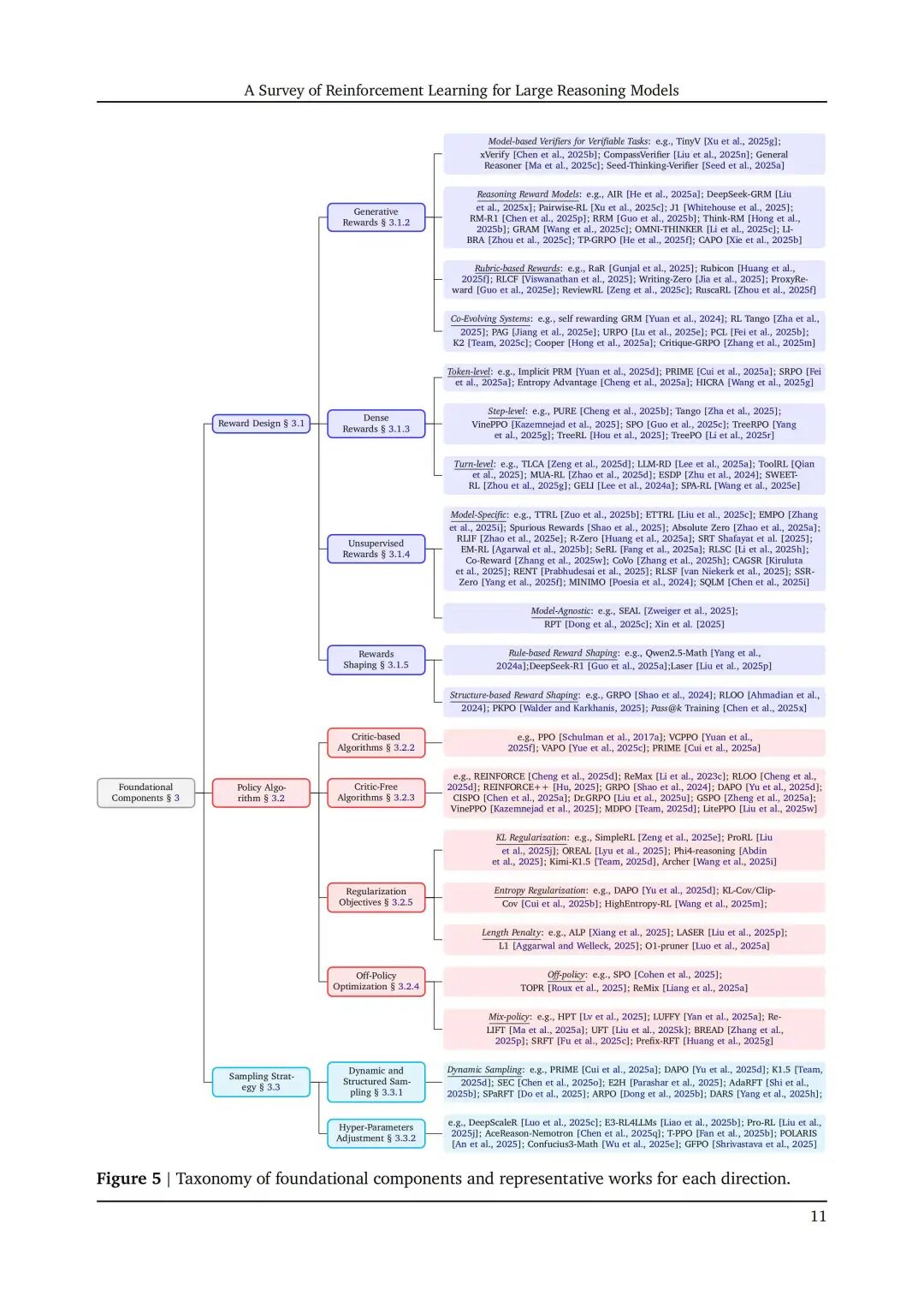 2篇最新152页论文，RL+LLM被彻底讲透了！-CSDN博客