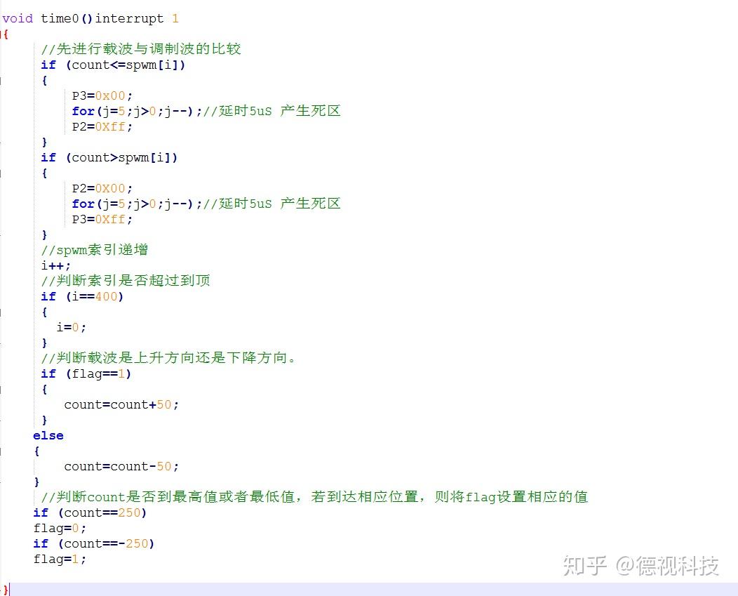 51单片机实现单极性spwm原理详解_spwm载波频率-CSDN博客