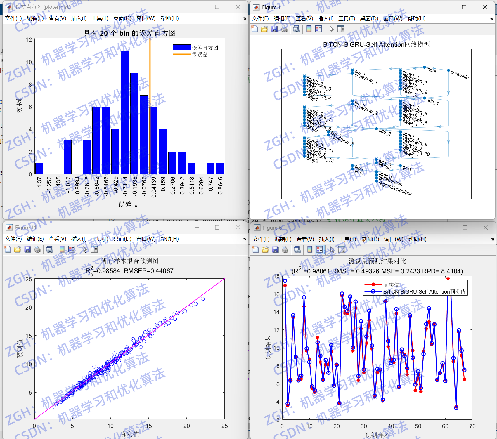 Matlab BiTCN-BiGRU-Attention的多变量回归预测 Matlab (多输入单输出)-CSDN博客