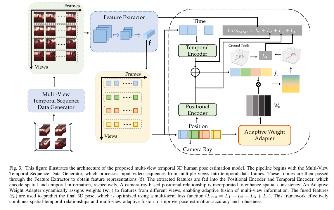 3D姿态估计：DeProPose: Deficiency-Proof 3D Human Pose Estimation via Adaptive Multi-View Fusion-CSDN博客