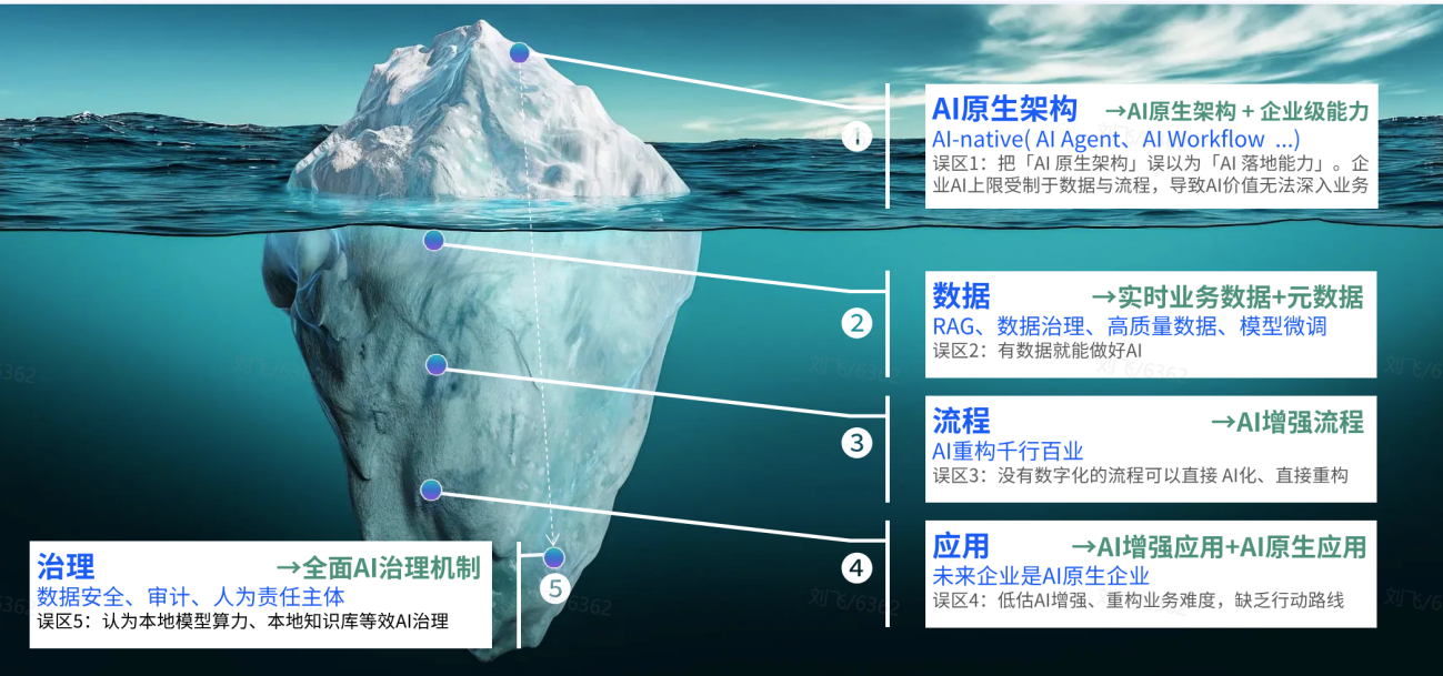 炎黄盈动重磅发布企业级AI平台，全面加速企业AI价值落地-CSDN.NET