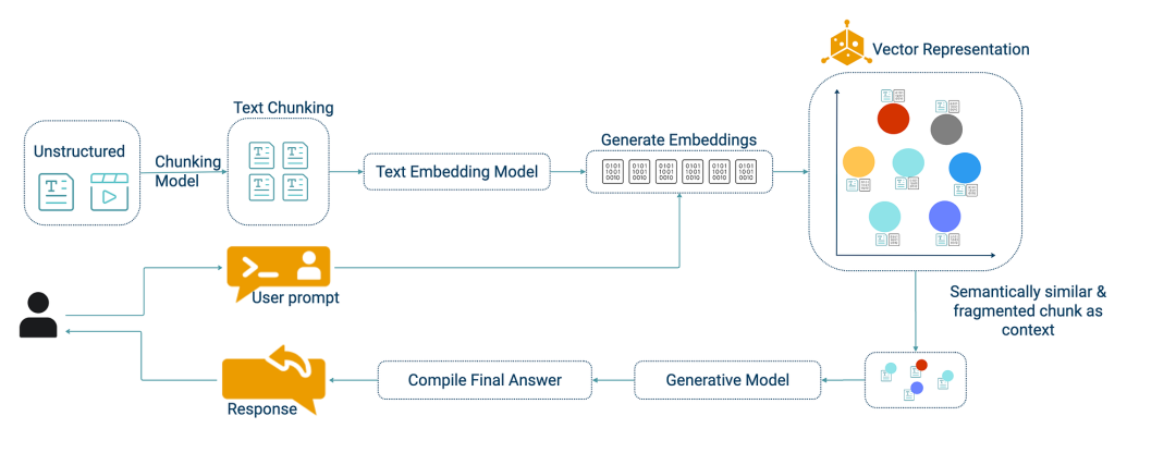 NeoConverse实践：GraphRAG与Agentic架构的完美结合-CSDN博客