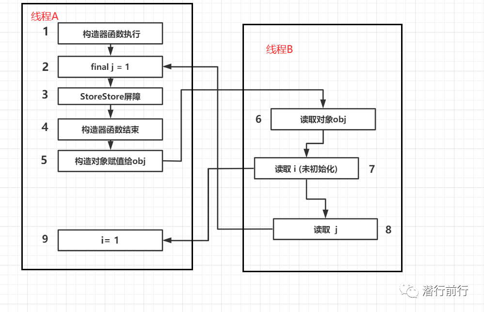 深入JMM内存模型解析volatile、synchronized的内存语义-CSDN博客