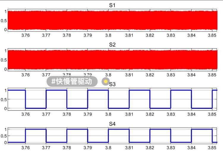 图腾柱（totem pole）PFC电路仿真，采用电压电流双闭环PI控制。 输出特性好。 仿真中模拟了给_图腾柱pfc仿真-CSDN博客