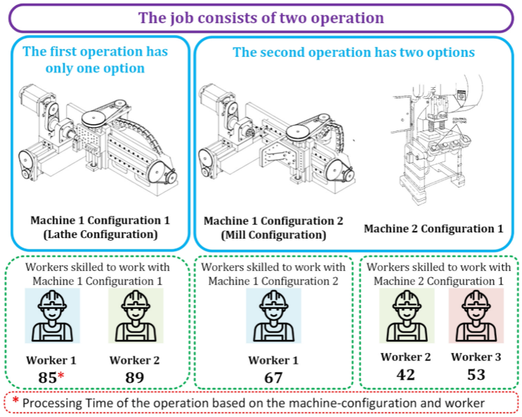 2025年ASOC SCI2区TOP，基于强化学习自学习鲸鱼优化算法SLWOA+双资源柔性作业车间调度，深度解析+性能实测_asoc是sci几区-CSDN博客