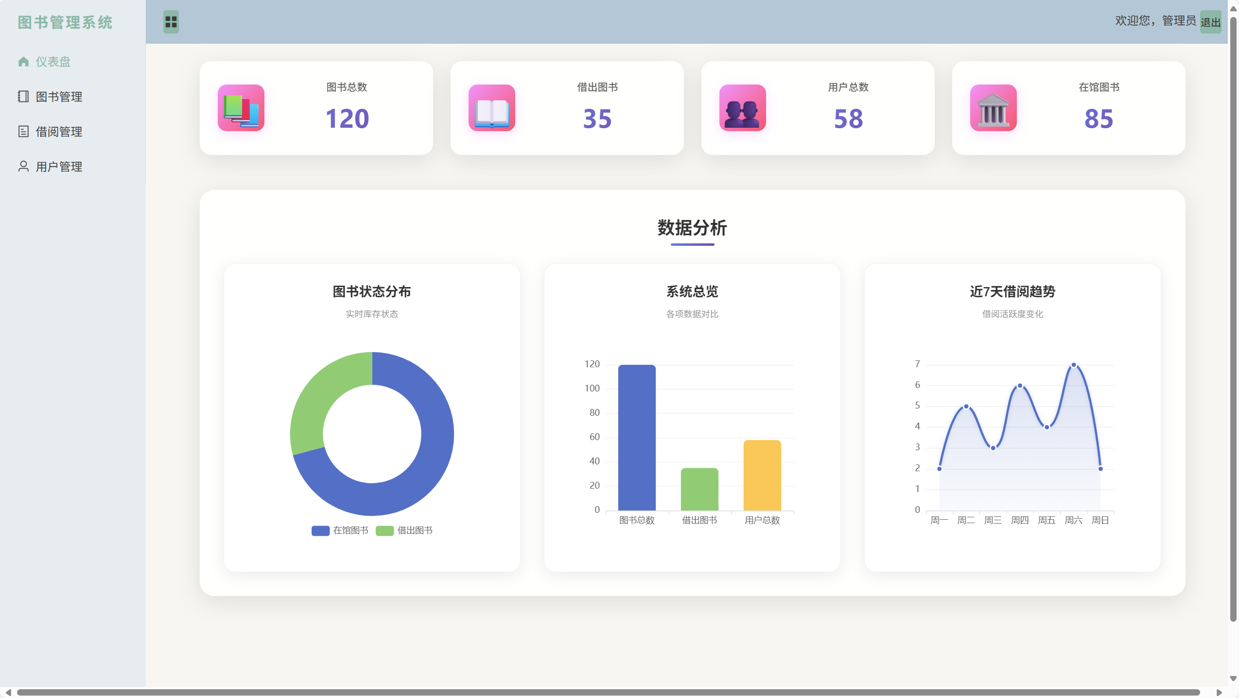 基于 Vue3 + Node.js 的图书管理系统项目实战分享（附源码）_基于node.js的 vue开源项目-CSDN博客