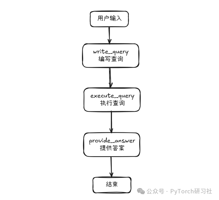 让用户与数据库对话：使用Streamlit构建基于RAG的SQL助手_streamlit rag-CSDN博客