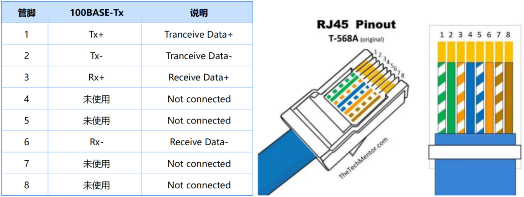 以太网一致性分析解决方案 -100BASE-Tx_以太网一致性 高电平-CSDN博客