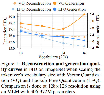 Vector Quantization - Pytorch_vector-quantize-pytorch-CSDN博客