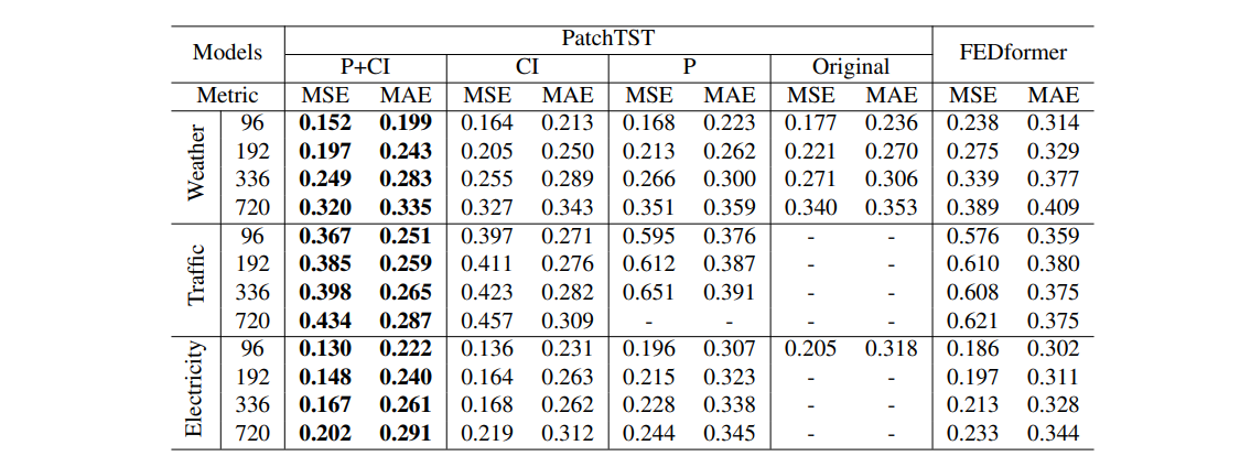 （ICLR | 2023）PatchTST：基于Transformer的长时序预测_patchtst论文-CSDN博客