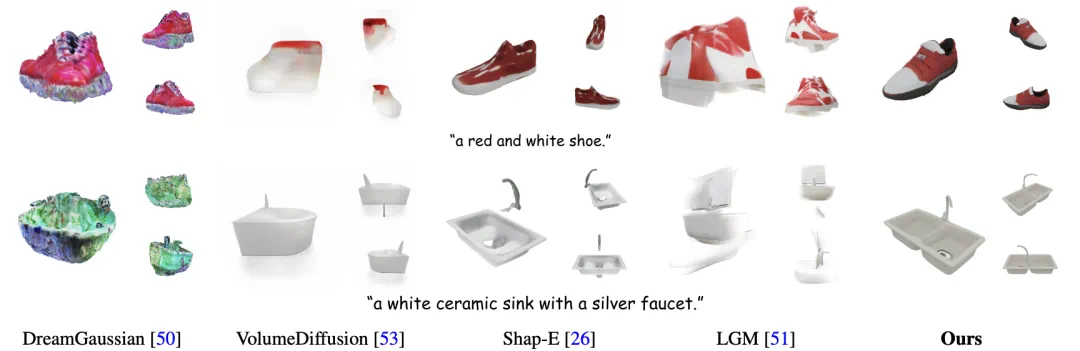 高质量3D生成最有希望的一集？GaussianCube在三维生成中全面超越NeRF_高斯空间三维建模-CSDN博客