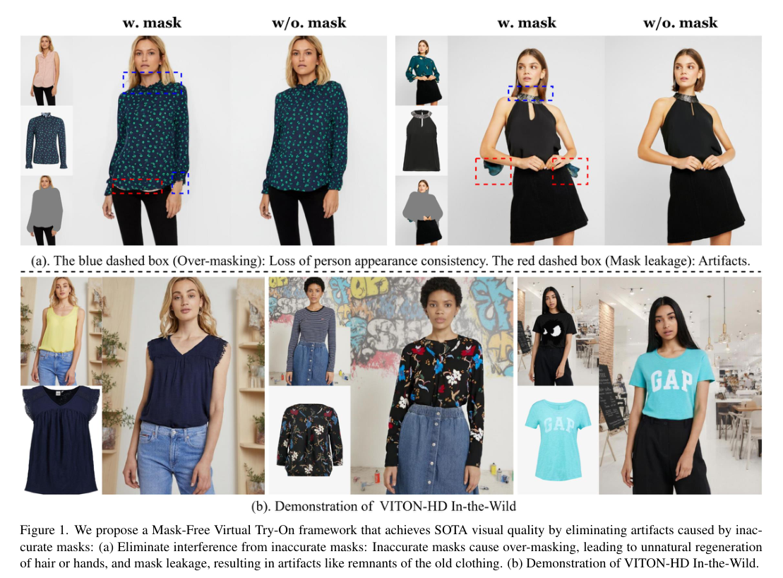 虚拟试衣（Virtual Try-On, VITON）：MF-VITON: High-Fidelity Mask-Free Virtual Try-On with Minimal Input ...