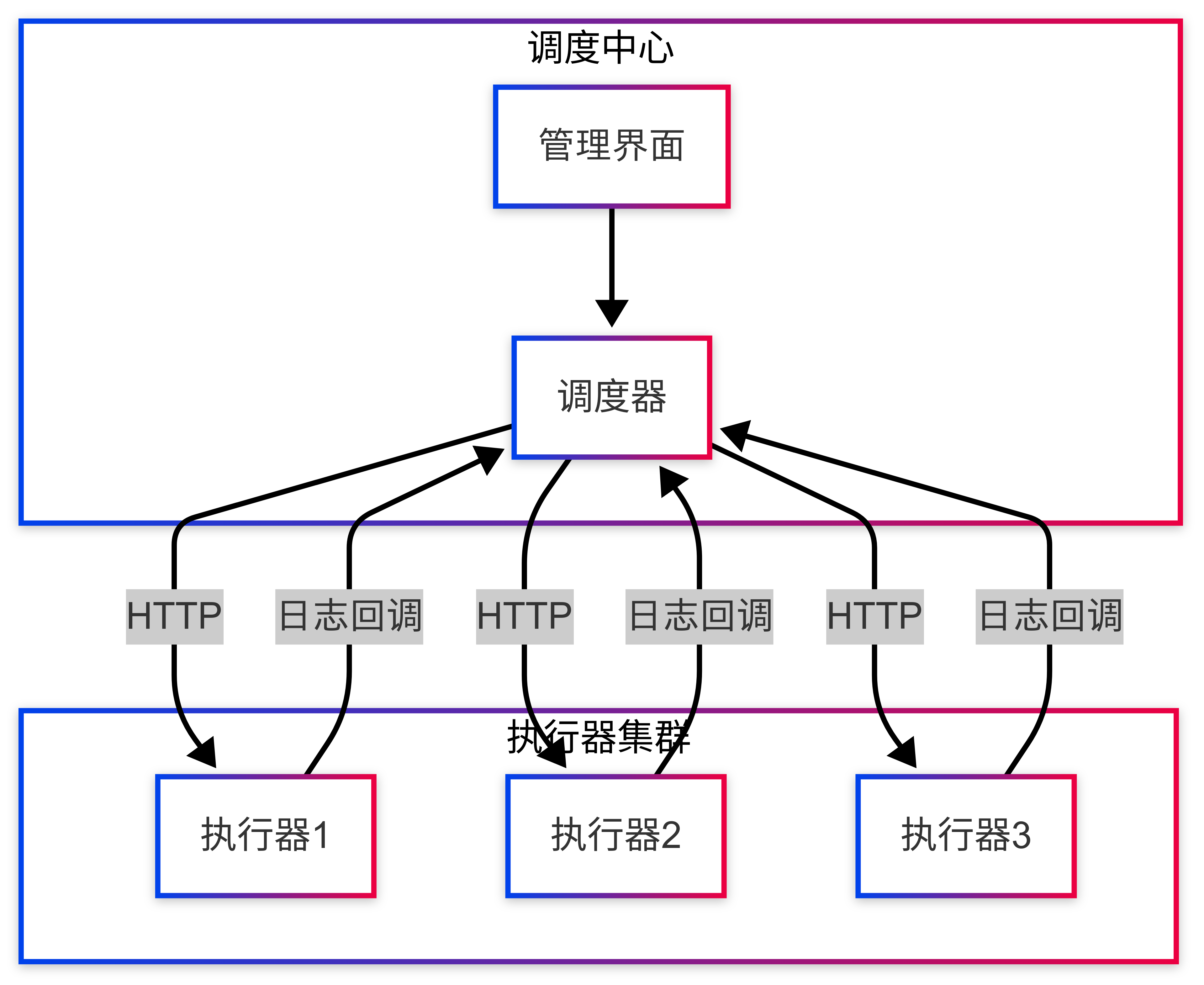 Spring Boot 定时任务全攻略：从@Scheduled 到分布式调度，一文搞定！_springboot定时任务-CSDN博客