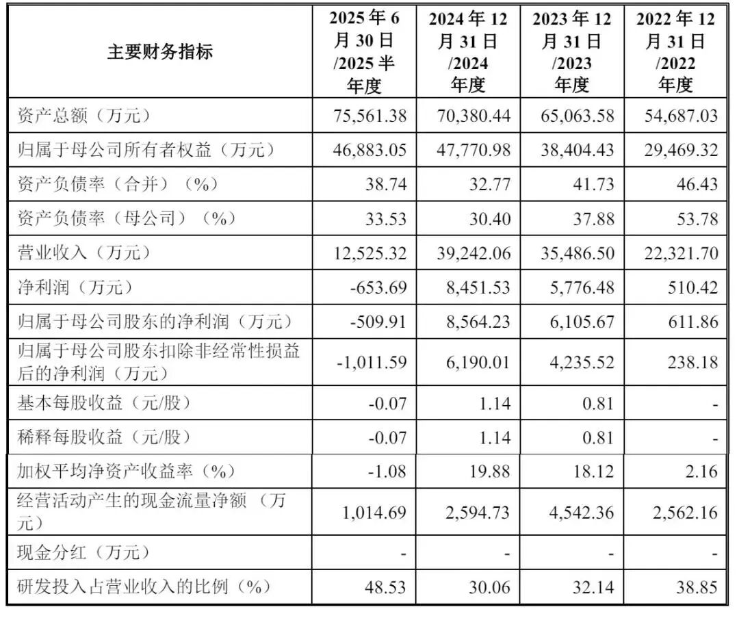 易思维通过注册：前9个月营收2亿 净亏654万 拟募资12亿-CSDN博客